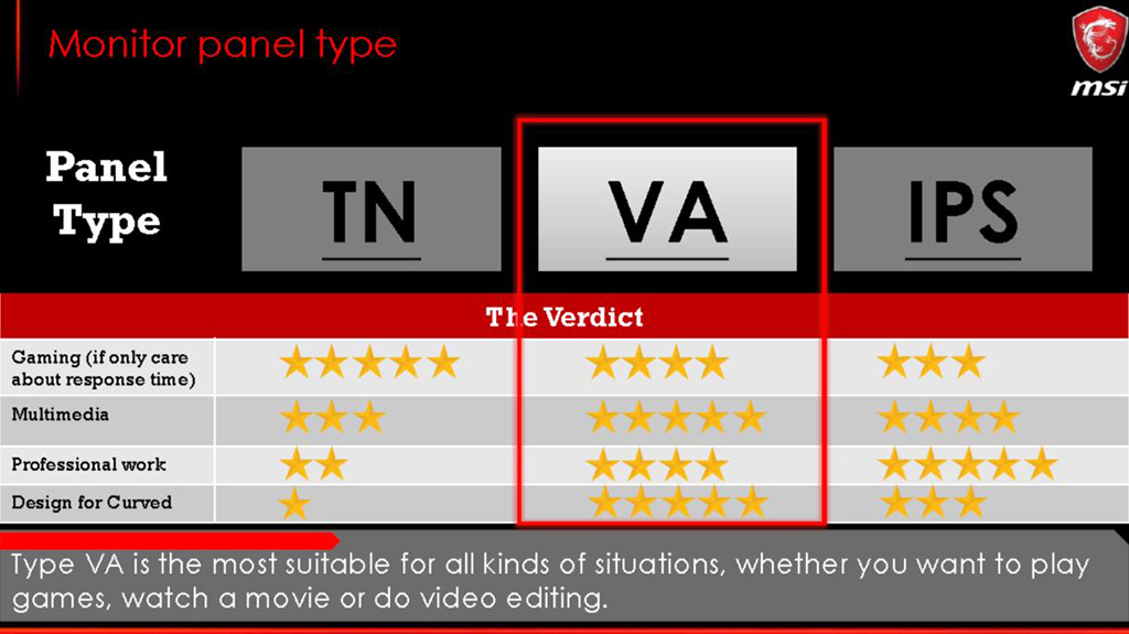 IPS Vs OLED Vs VA Vs TN A Complete Comparison IPS Vs OLED Vs VA Vs TN A Complete Comparison